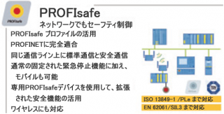 安全通信 PROFIsafe - シーメンス 制御設計.COM