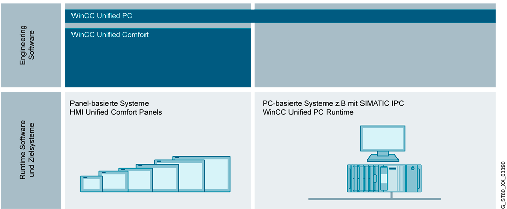 WinCC Unified System リリースのご紹介 - シーメンス 制御設計.COM